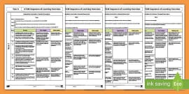 STEM Problem Solving A4 Display Posters (teacher made)