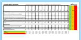 Australian Curriculum Year 6 Science Assessment -Y6, year 6, aims