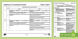 Victorian Curriculum English Year 6 Sequence of Learning