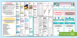 EYLF Relief Teacher Check List and To Do Checklist