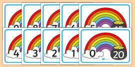 Rainbow and Pot of Gold Number Bonds to 10 Display Posters