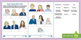 New Royal Family Tree | Royal Family History (teacher made)