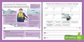 FREE! - Who’s Who? New Royal Titles KS2 PowerPoint | Twinkl