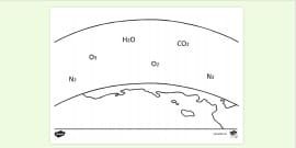 FREE! - Diagram of Atmosphere Ozone Layer Colouring Sheet
