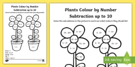 Addition and Subtraction Worksheet