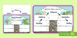 KS1 Story Map Template Worksheets - Teacher-made