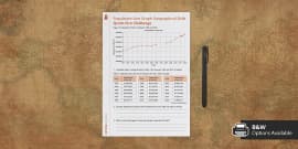 GCSE Relief Map Geographical Skills Quick-Fire Challenge