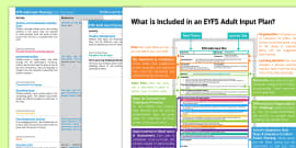 The Shoe Shop Aistear Planning Overview (teacher made)