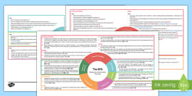 Farm to Fork First Level CfE Interdisciplinary Topic Web