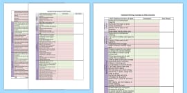 Year 1 Writing Checklist | English Assessments | KS1