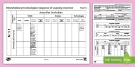 Year 6 English Sequence of Learning Overview (teacher made)