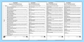 Year 2 Australian Curriculum HASS Sequence of Learning