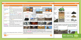 KS2 Science: Rocks: Types of Rocks Year 3 Lesson Pack 1