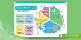 A Balanced Diet Worksheet - Balanced Diet Pie Chart | KS2