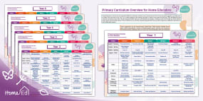 Twinkl Home Learning Hub - Twinkl