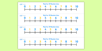 Mathematics Number Line • Twinkl.com.au