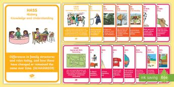 Foundation to Year 2 | HASS | Parents | Australia | Twinkl