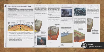 Investigate tectonic activity including the formation of geological ...