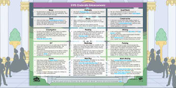 Traditional Stories EYFS Lesson Planning and Enhancement
