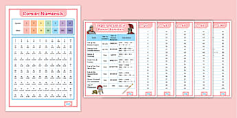 Roman Numbers KS2 - Number and Place Value Resources