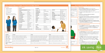 Knowledge Organisers | twinkl.co.uk
