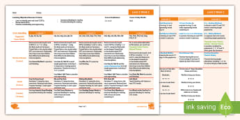 Week 2 Phase 2 - Phonics Primary Resources - Twinkl Phonics scheme of work