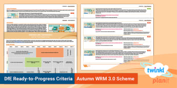 White Rose Planning - New White Rose Maths Planning - Twinkl