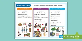 PSHE Posters | twinkl.com.au
