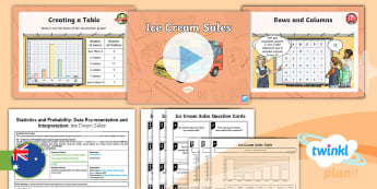 Graphing Activities | Year 3-4 | Australian Curriculum