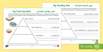 Food Pyramids | twinkl.co.uk