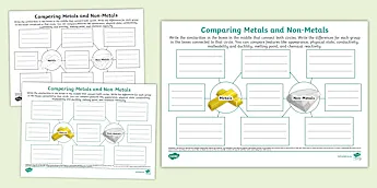 Metals and Non-Metals | twinkl.co.uk