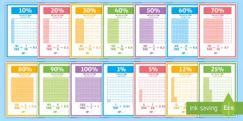 Fractions Activities | twinkl.co.uk