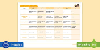 Grade 2 Term 3 Phonics | English | South Africa | Twinkl