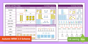Maths Knowledge Organisers - Retrieval Practice KS1 - Twinkl