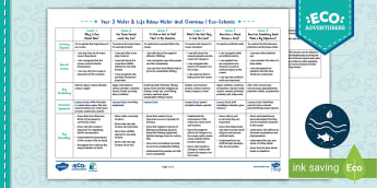 Year 3 | Water | Sustainability - Twinkl