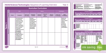 Year 3 and Year 4 Integrated Units Aligned to the AC