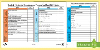 Life Skills Grade 2 | Teaching Resources | South Africa