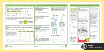 GCSE Combined Sciences | twinkl.co.uk
