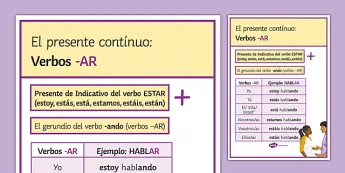Present Continuous Tenses | twinkl.ca