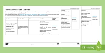 Never Let Me Go Scheme of Work Secondary Resources - dern Prose N