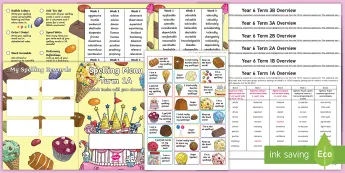 Chocolate Resource Packs | twinkl.co.uk
