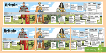Non Topic Specific Timelines | KS2 History | Twinkl - Twinkl