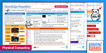 Computing Knowledge Organisers | twinkl.co.uk