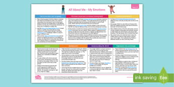 PSED EYFS - Areas of Learning Early Years - Twinkl