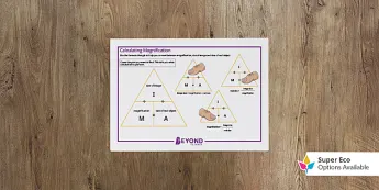GCSE Science Questions | twinkl.co.uk