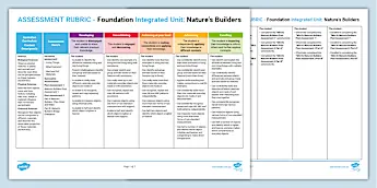 Education Assessment Rubric • Twinkl.com.au