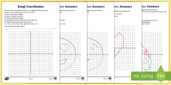 Mathematics Emojis | twinkl.co.uk