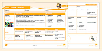 Graad 2 (Grade2) Klanke - | Afrikaans | - Twinkl