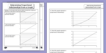 Proportional Relationships Activities | twinkl.com