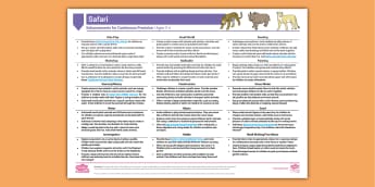 Continuous Provision | Planning - Toddlers (Ages 2-3) | EYFS